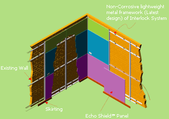 Commercial – Noise Control ASIA